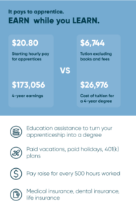 INGALLS APPRENTICE SCHOOL - HII