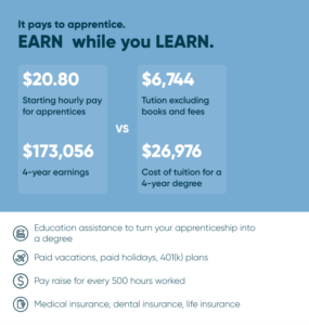 INGALLS APPRENTICE SCHOOL - HII