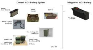 TOW Integrated Master Battery (IMB) | Built by HII